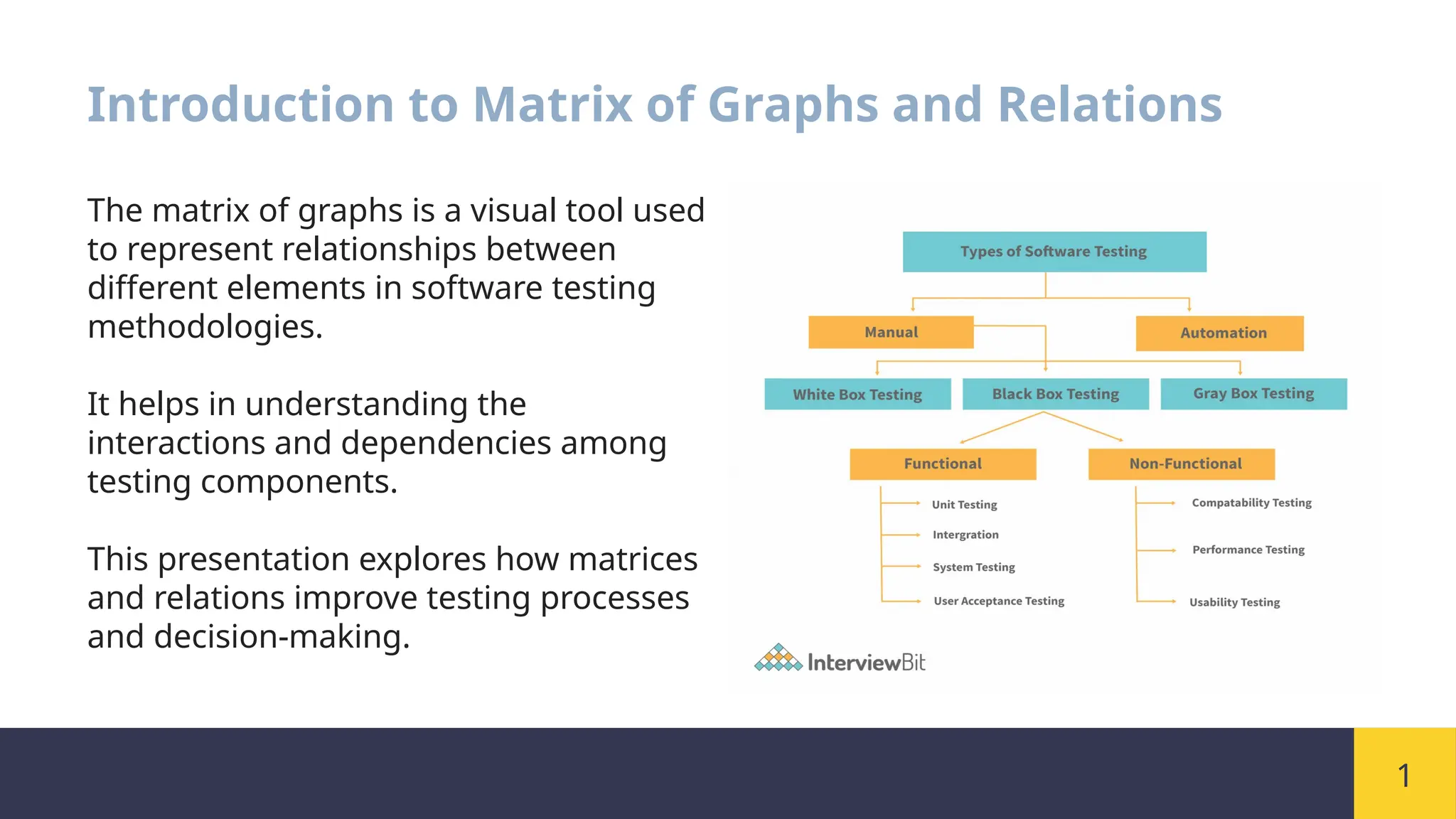 Matrix Of Graph, Relations In Software Testing Methodologies.pptx