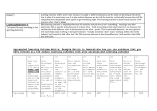 Matrix of learning outcomes | DOCX