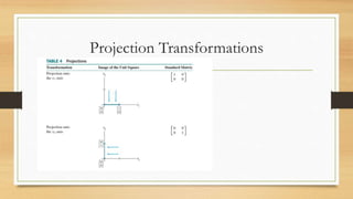 Matrix of linear transformation 1.9-dfs | PPTX