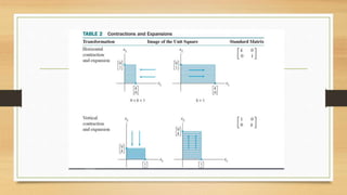 Matrix of linear transformation 1.9-dfs | PPTX