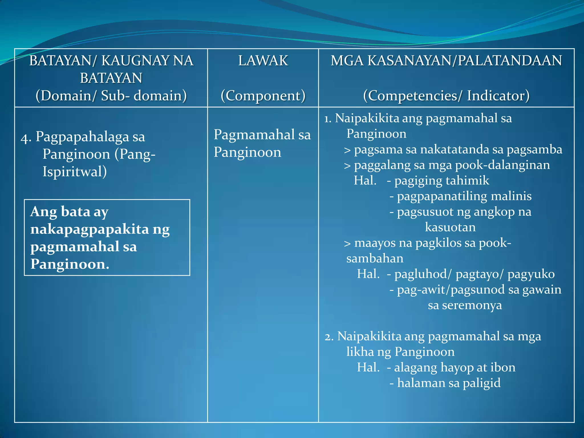 Matrix on kagandahang asal kindergarten by plinky valdez | PPTX