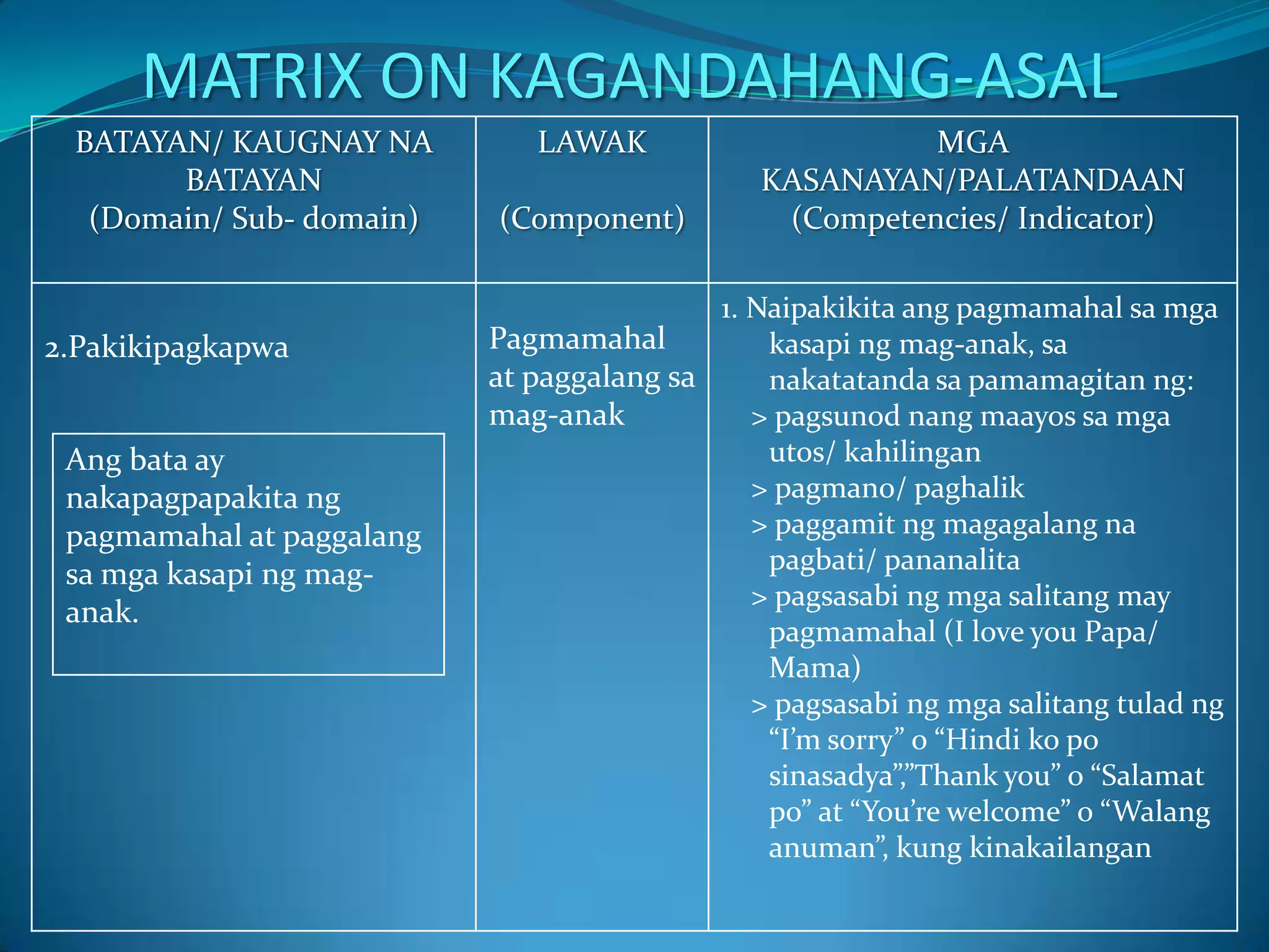 Matrix on kagandahang asal kindergarten by plinky valdez | PPTX