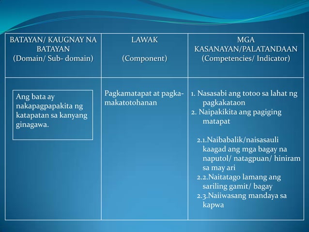 Matrix on kagandahang asal kindergarten by plinky valdez | PPTX