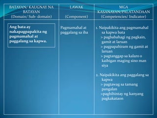 Matrix on kagandahang asal kindergarten by plinky valdez | PPTX