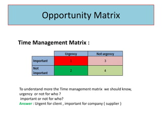 Opportunity Matrix with new concept