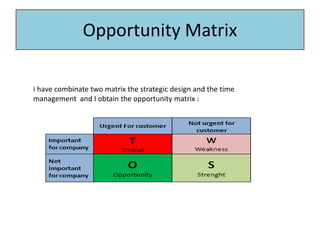 Opportunity Matrix with new concept