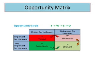 Opportunity Matrix with new concept