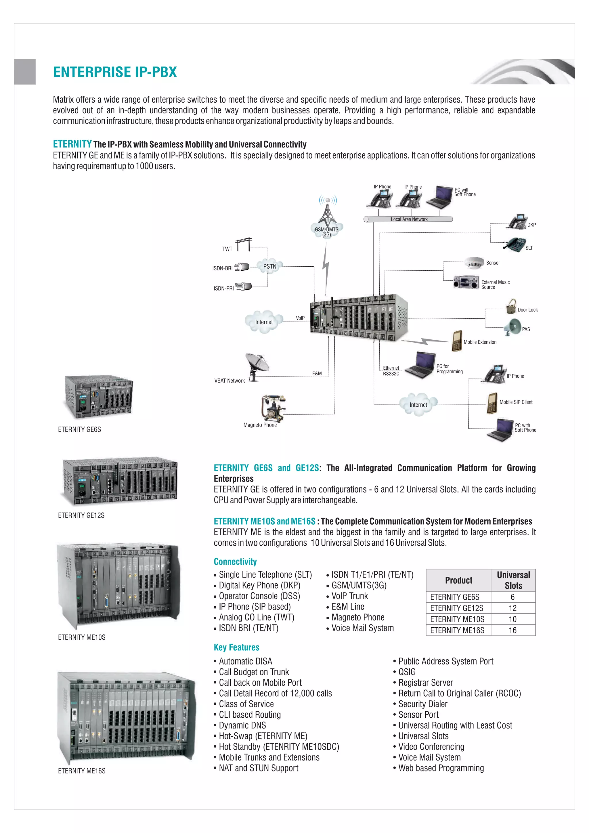 PBX PRODUCTS CATALOGUE | PDF