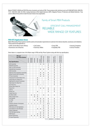 PBX PRODUCTS CATALOGUE | PDF