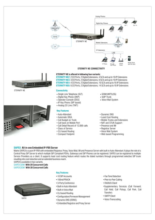 PBX PRODUCTS CATALOGUE | PDF