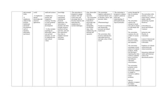 Matrix for Philosophical Foundation of Education | DOCX | Education