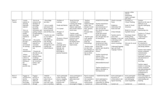 Matrix for Philosophical Foundation of Education | DOCX | Education