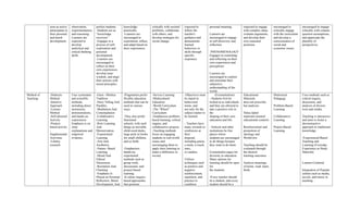 Matrix for Philosophical Foundation of Education | DOCX | Education