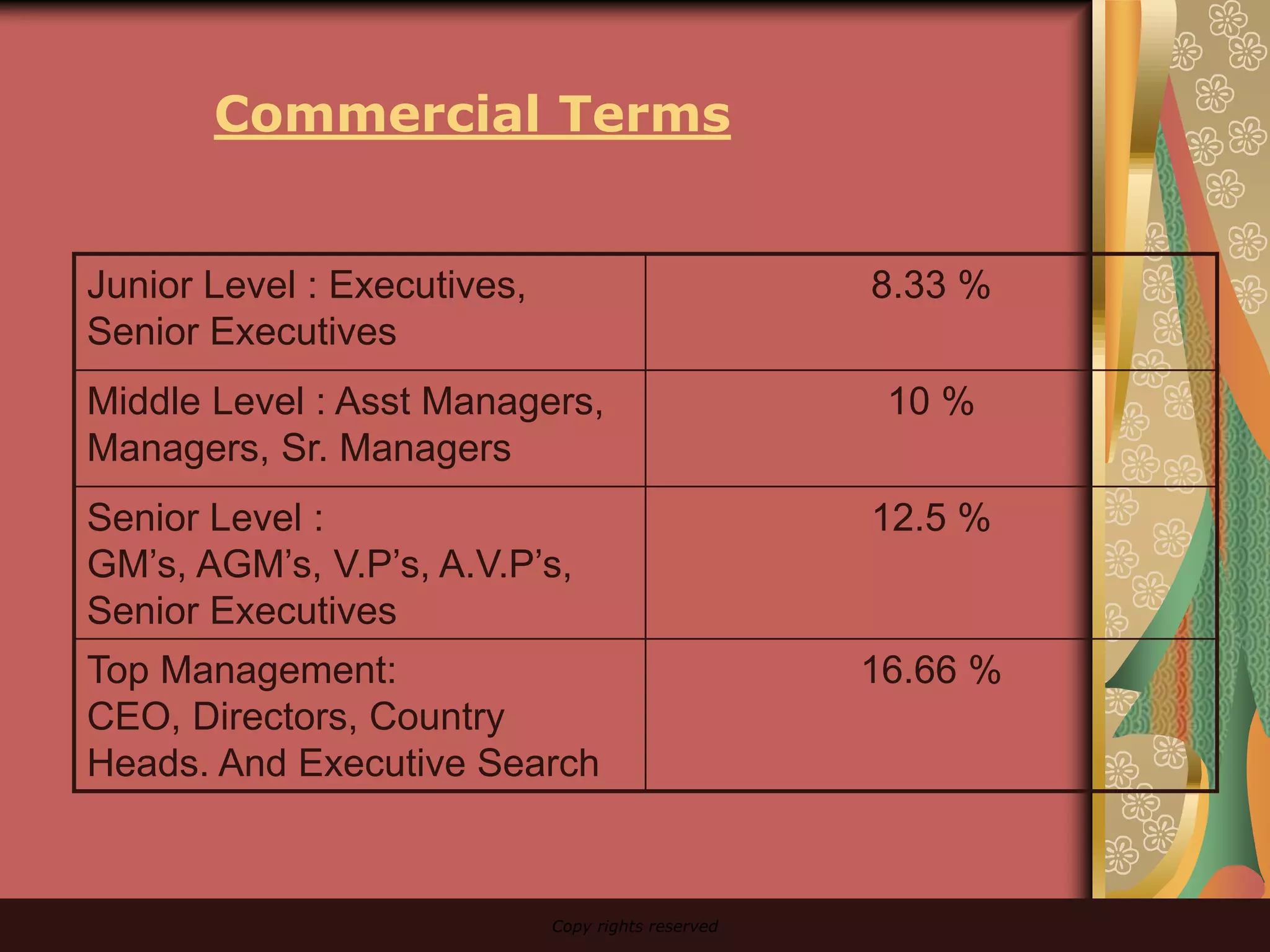 matrix Placement Services.ppt