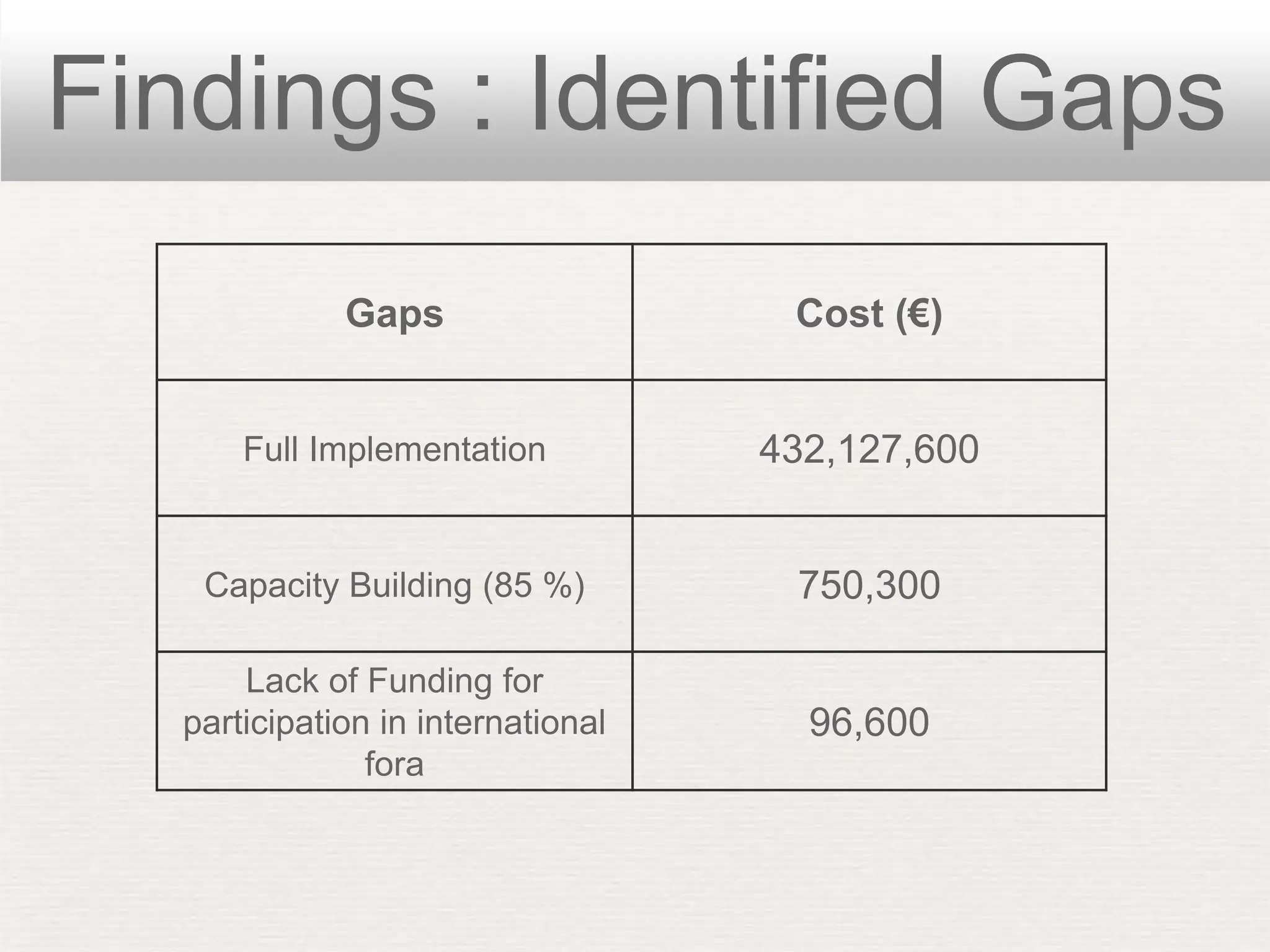 Seychelles EPA Capacity-Building Assessment Matrix | PPT