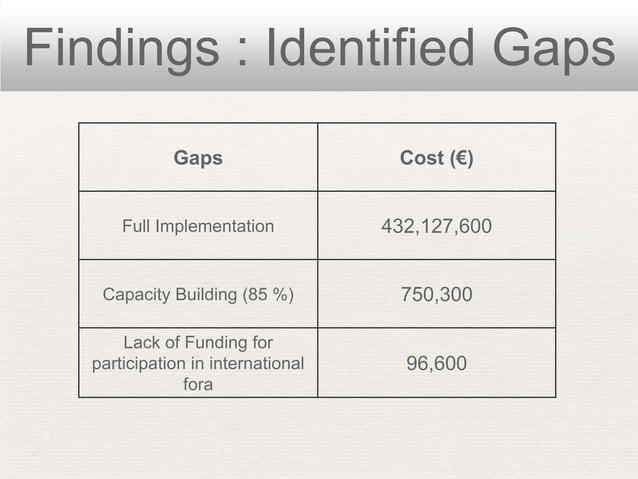 Seychelles Epa Capacity Building Assessment Matrix Ppt