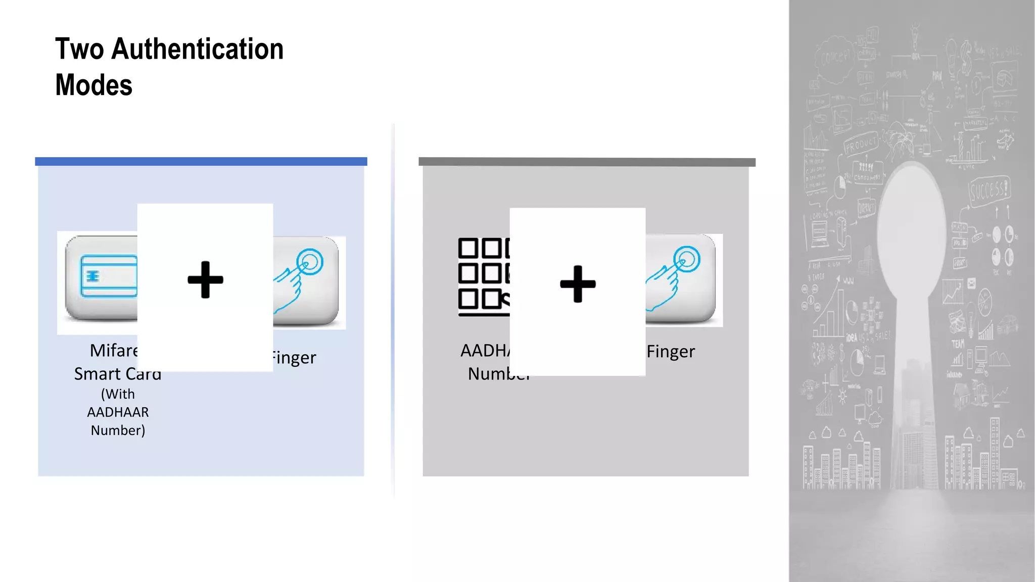 Aadhaar Enabled Biometric Attendance Solution Ppt