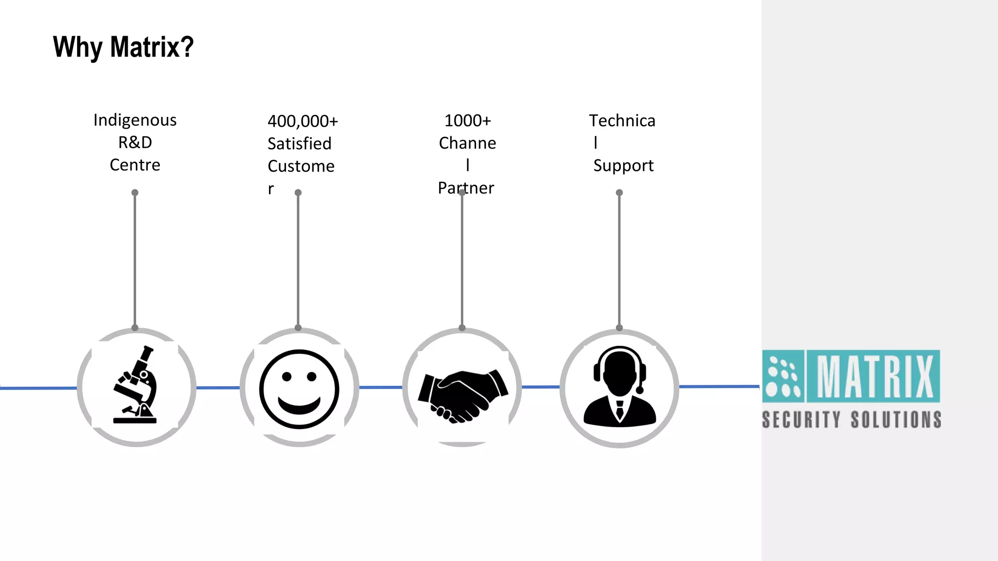 Aadhaar Enabled Biometric Attendance Solution Ppt