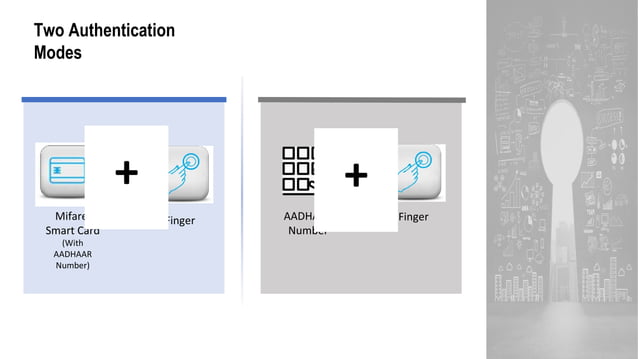 Aadhaar Enabled Biometric Attendance Solution Ppt Computing Technology And Computing