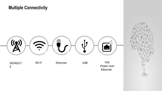Aadhaar Enabled Biometric Attendance Solution Ppt Computing Technology And Computing