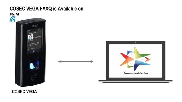 Aadhaar Enabled Biometric Attendance Solution Ppt Computing Technology And Computing