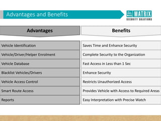 Vehicle Access Management | PPTX