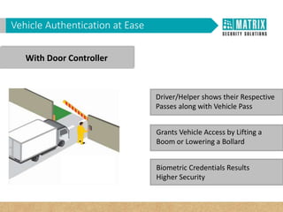 Vehicle Access Management | PPTX