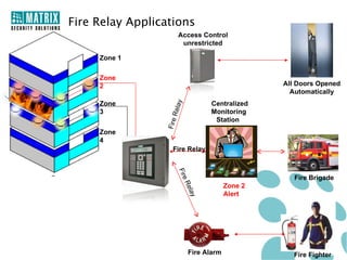 Matrix Security Solutions: PROPAC | PPT