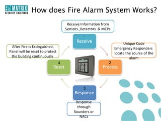 Matrix Security Solutions: PROPAC | PPT