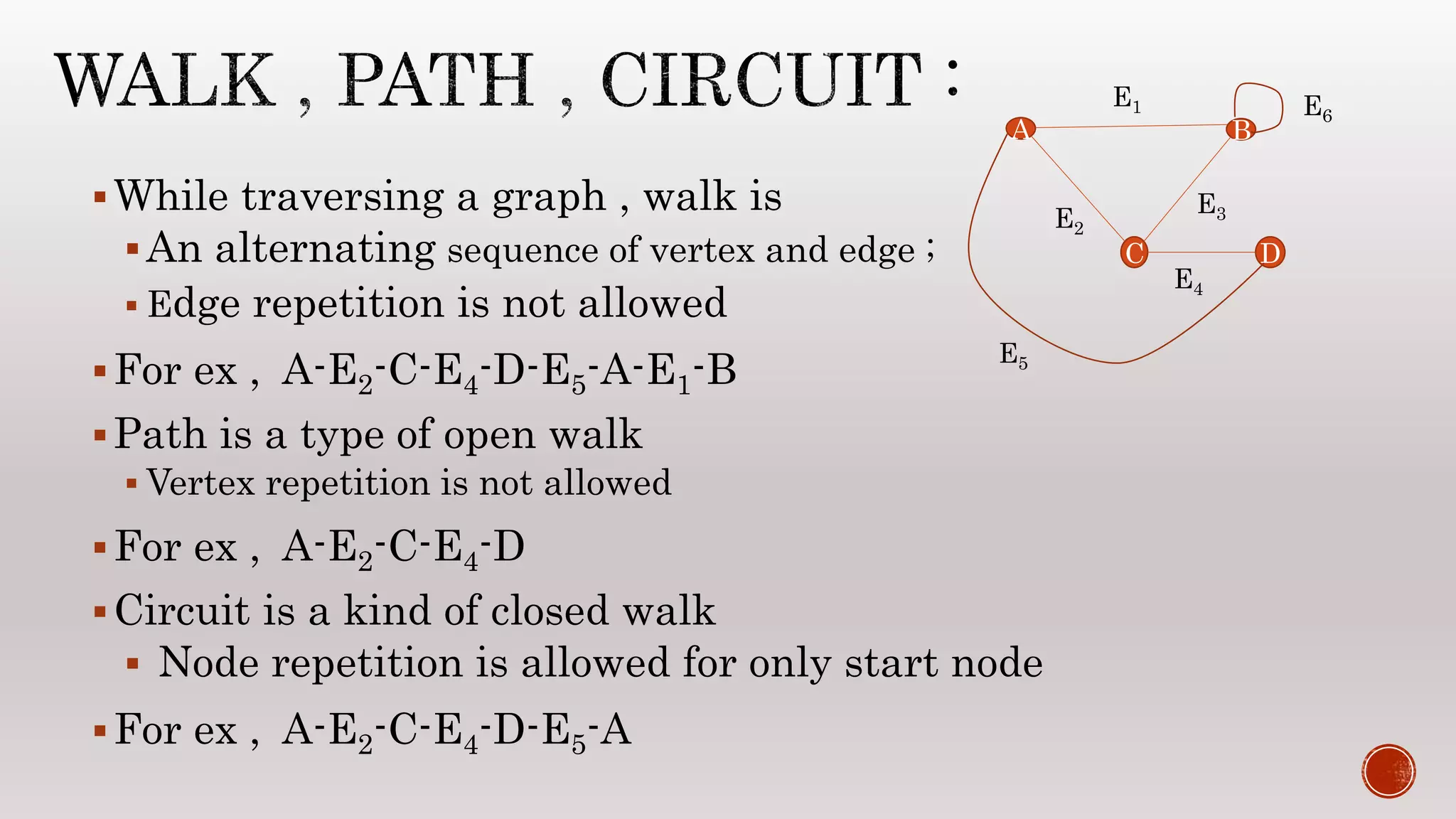 Matrix representation of graph | PPTX