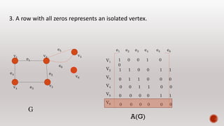 Matrix representation of graph | PPTX