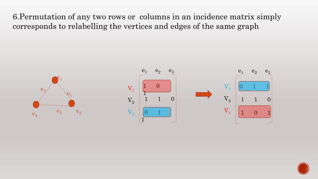 Matrix representation of graph | PPTX