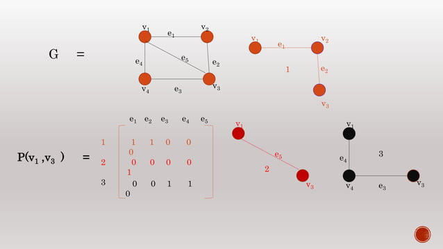 Matrix representation of graph | PPTX