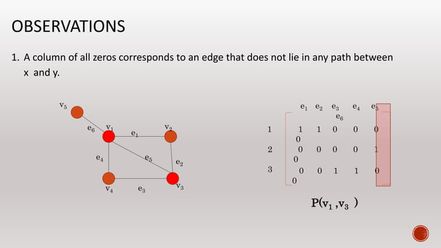 Matrix representation of graph | PPTX