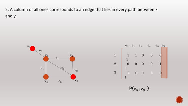 Matrix representation of graph | PPTX
