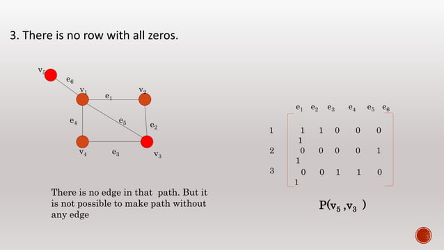 Matrix representation of graph | PPTX