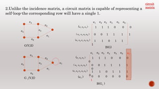 Matrix representation of graph | PPT