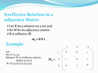 Matrix Representation.pdf