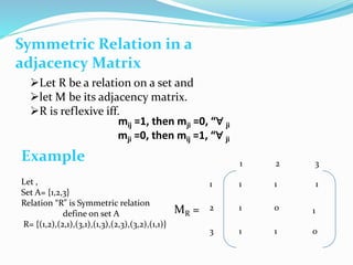 Matrix Representation.pdf