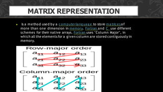 Matrix representation- CG.pptx