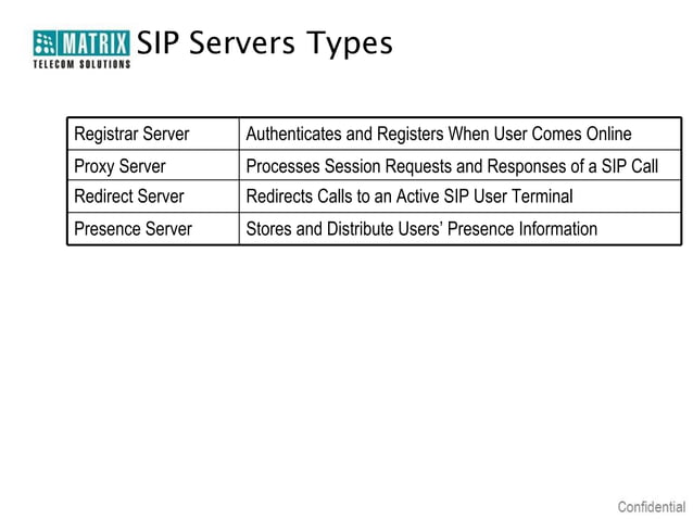 Matrix sapex ip pbx-presentation | PPT