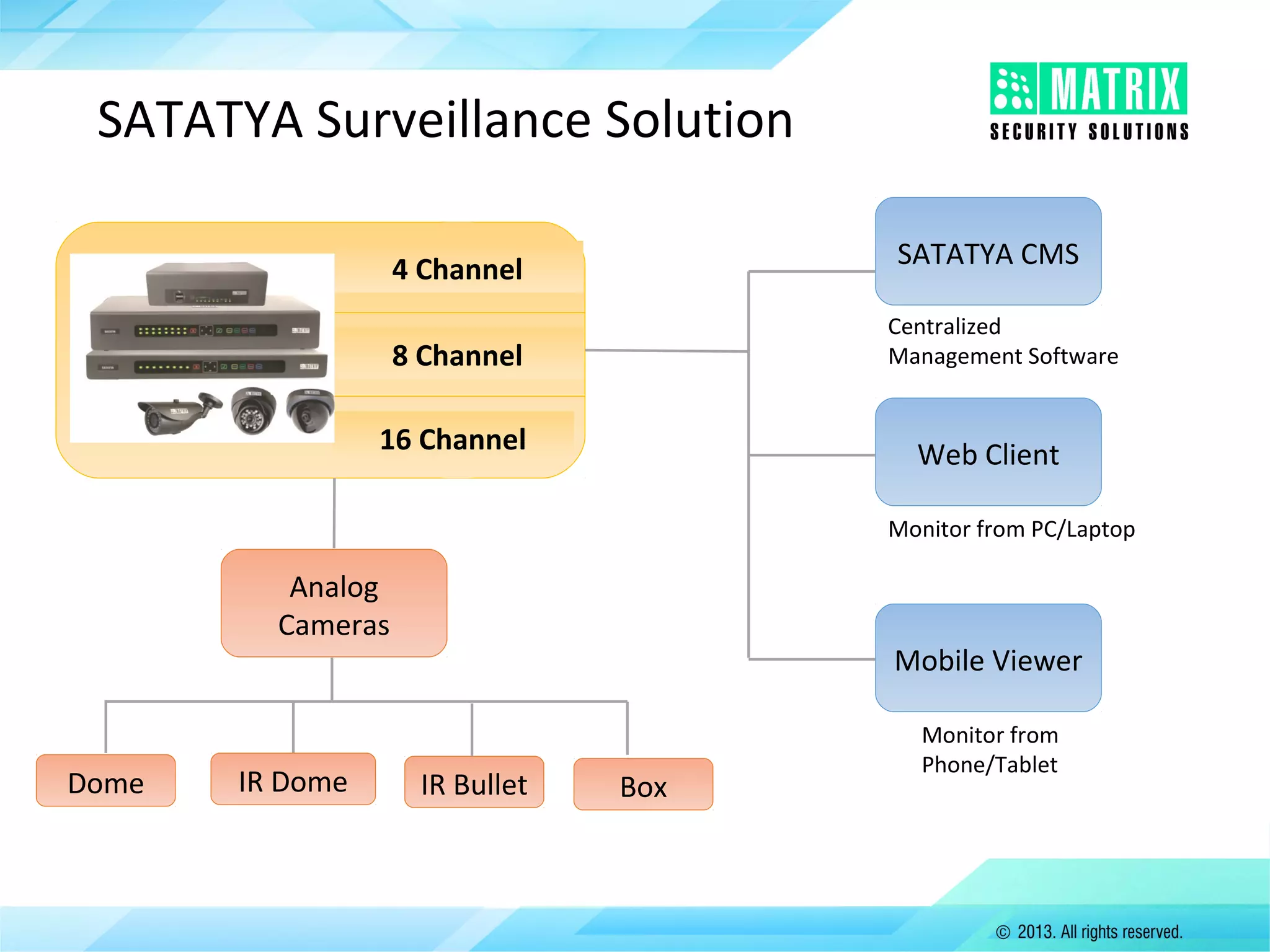 Matrix Video Surveillance Solution: SATATYA - The Persistent Vision | PPT