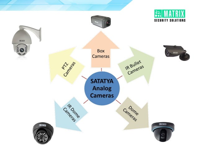 Matrix Video Surveillance Solution: SATATYA - The Persistent Vision ...