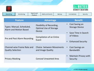 Matrix Video Surveillance Solution: SATATYA - The Persistent Vision | PPT