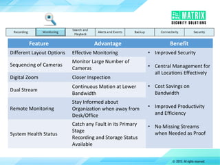 Matrix Video Surveillance Solution: SATATYA - The Persistent Vision | PPT