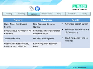 Matrix Video Surveillance Solution: SATATYA - The Persistent Vision | PPT