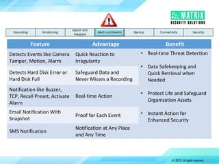 Matrix Video Surveillance Solution: SATATYA - The Persistent Vision | PPT