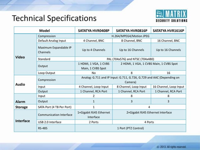 Matrix Security Solutions: SATATYA HVR - Hybrid Video Recorders | PPT