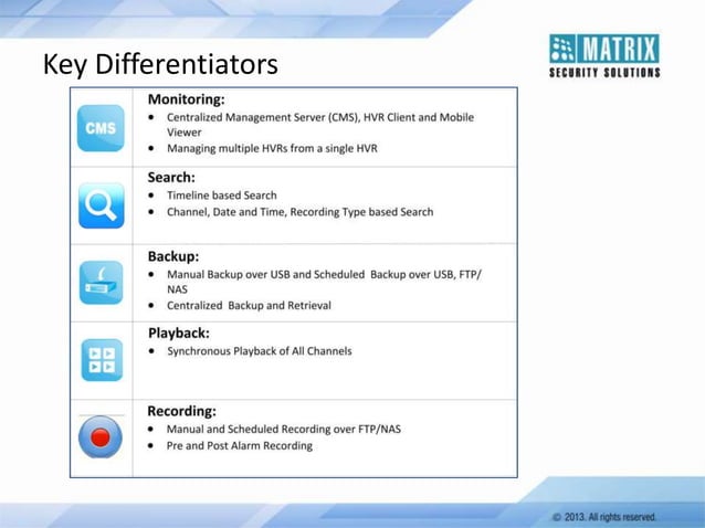 Matrix Security Solutions: SATATYA HVR - Hybrid Video Recorders | PPT