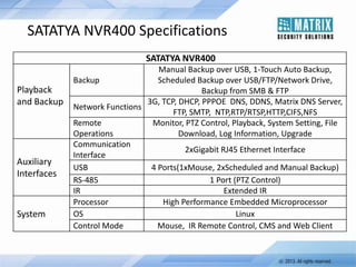 Matrix Security Solutions: SATATYA NVR - Network Video Recorder | PPTX